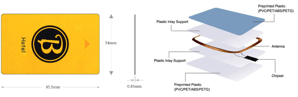 RFID Hotel Key Card Manufactuer - Card Cube RFID Group